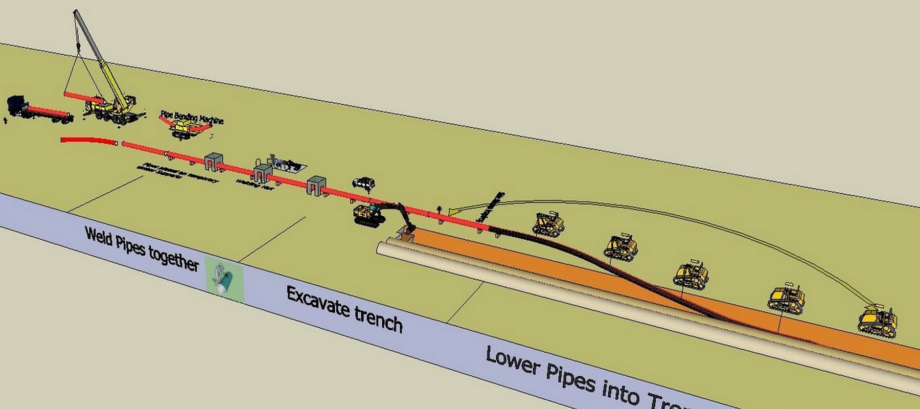 Pipeline Surveying - Astrolabe Engineering